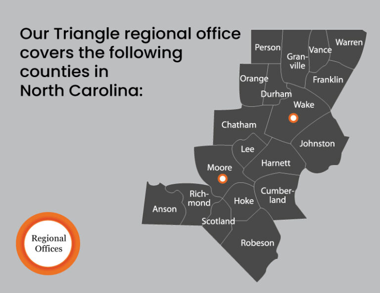 Triangle Region - The Arc of NC
